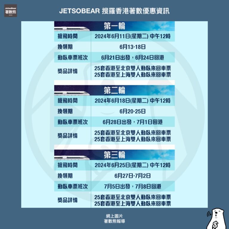 Jetso Bear - MTR Mobile 免費贈送 雙人來回香港-北京、香港-上海動臥列車車票
